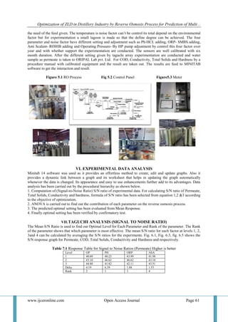Optimization of ZLD in Distillery Industry by Reverse Osmosis Process ...