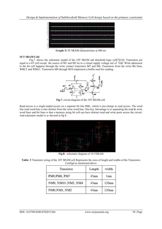 Design & Implementation of Subthreshold Memory Cell design based on the primary constraints | PDF