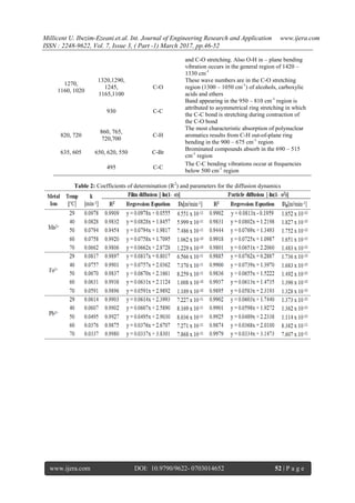 Diffusion Dynamics of Metal Ions Uptake at the ...