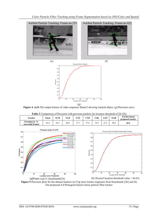 Color Particle Filter Tracking using Frame Segmentation based on JND Color and Spatial ...