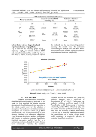 Can Empirical Descriptors Reliably Predict Molecular Lipophilicity ? A QSPR Study Investigation ...