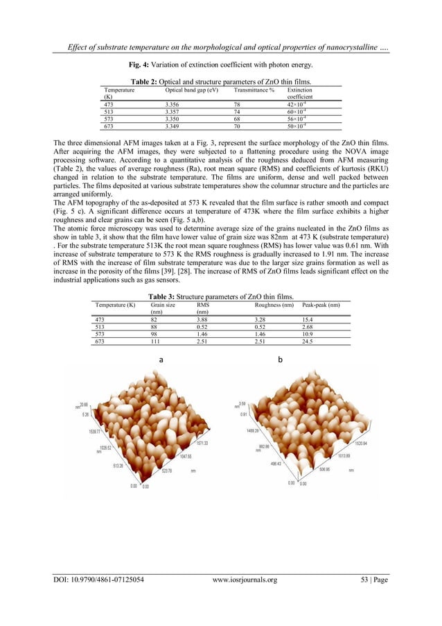 Effect of substrate temperature on the morphological and optical properties of nanocrystalline ...