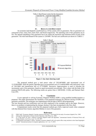 Economic Dispatch of Generated Power Using Modified Lambda-Iteration Method | PDF | Computer ...