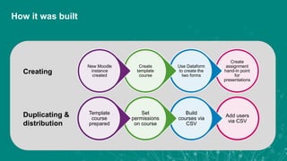 Delivering RARPA: a college-wide digital approach | PPTX