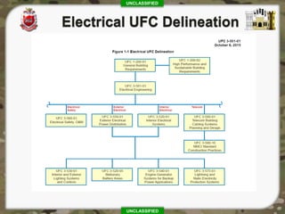 H08 Principles of Power Systems Design | PPTX