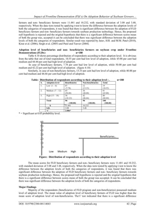 Impact of Frontline Demonstration (Fld’s) On Adoption Behavior of ...