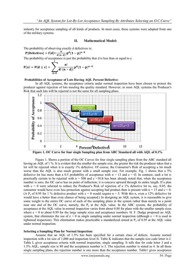 “An AQL System for Lot-By-Lot Acceptance Sampling By Attributes ...