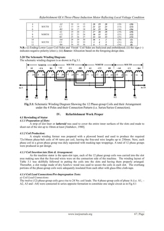 Refurbishment of a Three-Phase Induction Motor Reflecting Local Voltage ...