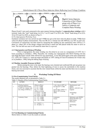 Refurbishment of a Three-Phase Induction Motor Reflecting Local Voltage ...