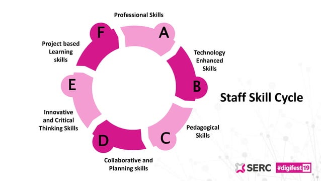 Mindset, skillset, toolset: transforming the digital landscape | PPT