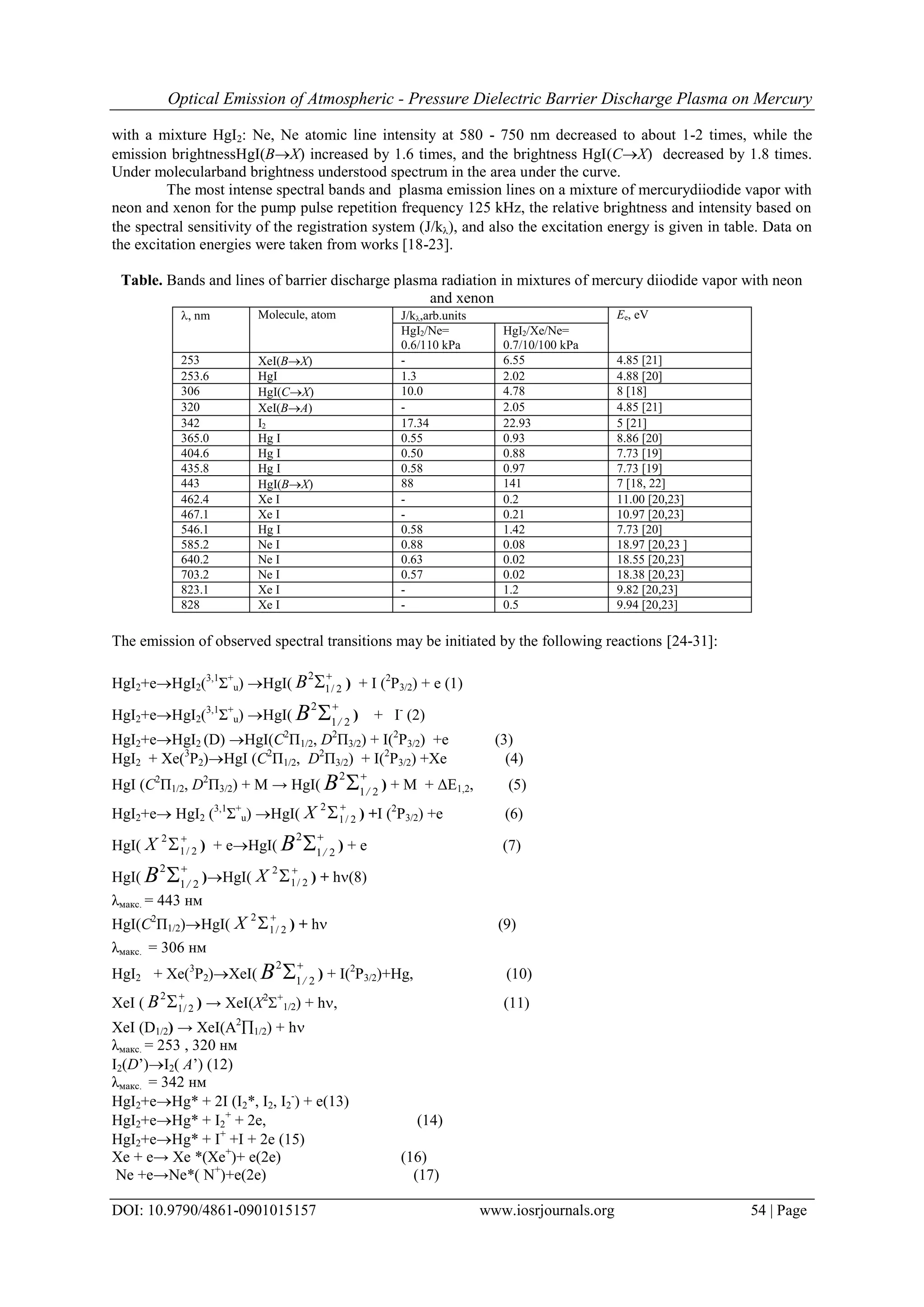 Optical Emission of Atmospheric - Pressure Dielectric Barrier Discharge ...