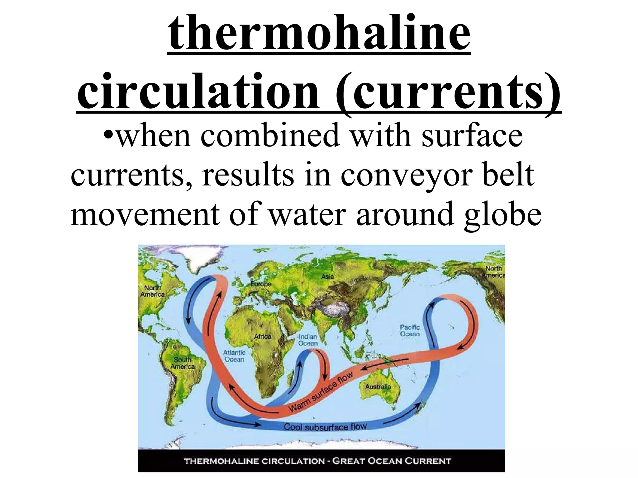 Ocean Currents PowerPoint | PPT