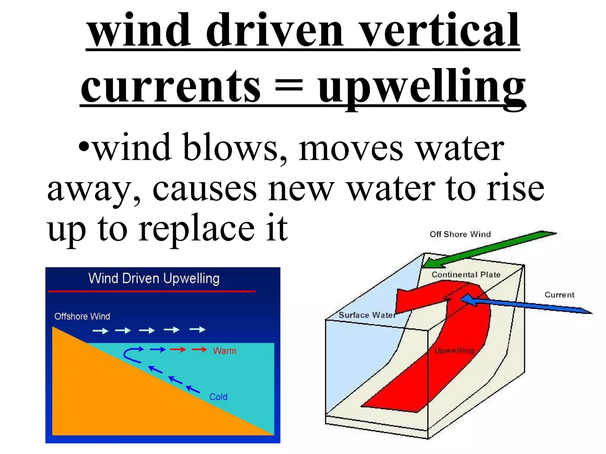 Ocean Currents PowerPoint | PPT