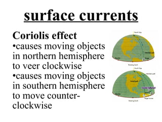 Ocean Currents PowerPoint | PPT
