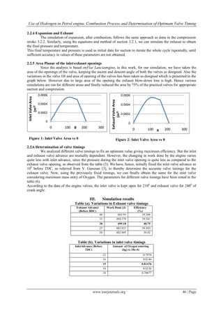 Use of Hydrogen in Fiat Lancia Petrol engine, Combustion Process and Determination of Optimum ...