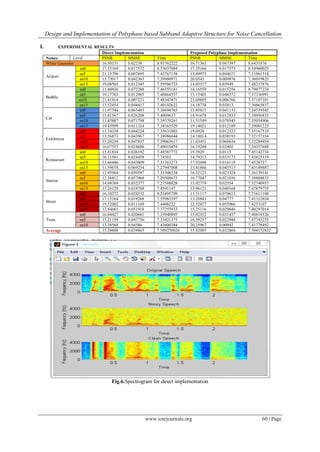 Design and Implementation of Polyphase based Subband Adaptive Structure for Noise Cancellation ...