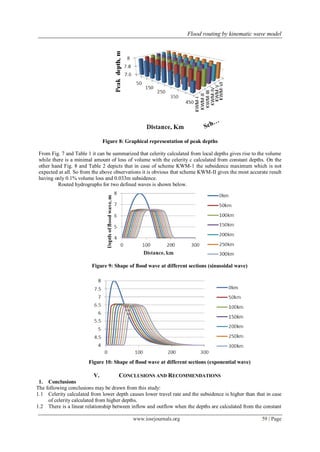 Flood routing by kinematic wave model | PDF