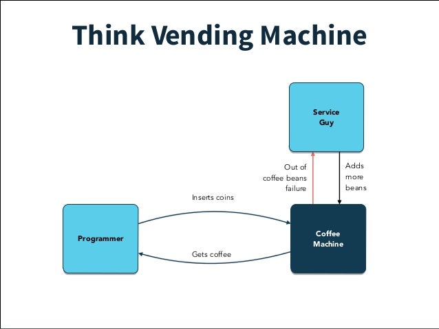 Go Reactive: Building Responsive, Resilient, Elastic & Message-Driven…