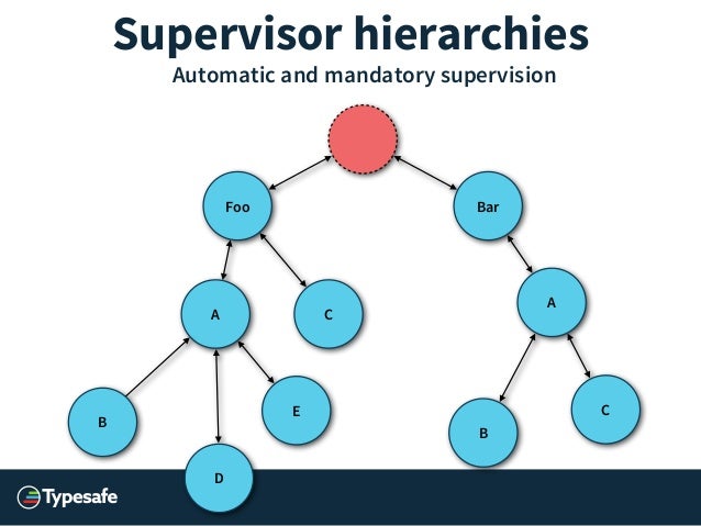 Go Reactive: Building Responsive, Resilient, Elastic & Message-Driven…