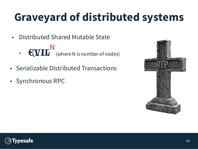 Go Reactive: Building Responsive, Resilient, Elastic & Message-Driven…