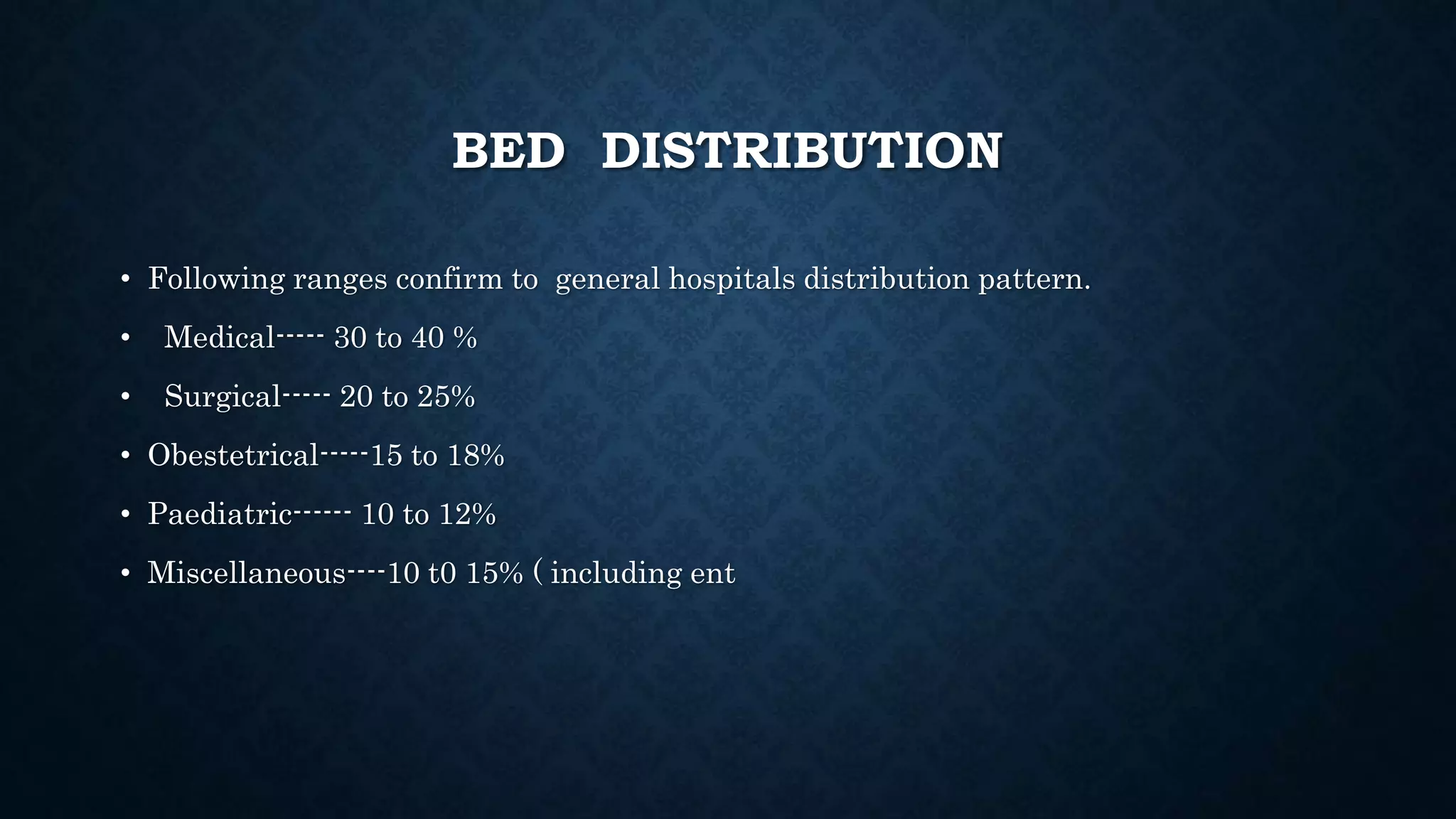 h0spital Utilization standards & indices.pptx