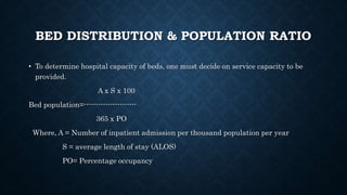 h0spital Utilization standards & indices.pptx