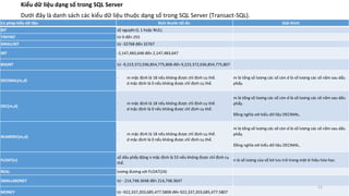 Chương 3 Ngôn ngữ truy vấn có cấu trúc (SQL) | PDF