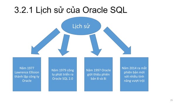 Chương 3 Ngôn ngữ truy vấn có cấu trúc (SQL) | PDF