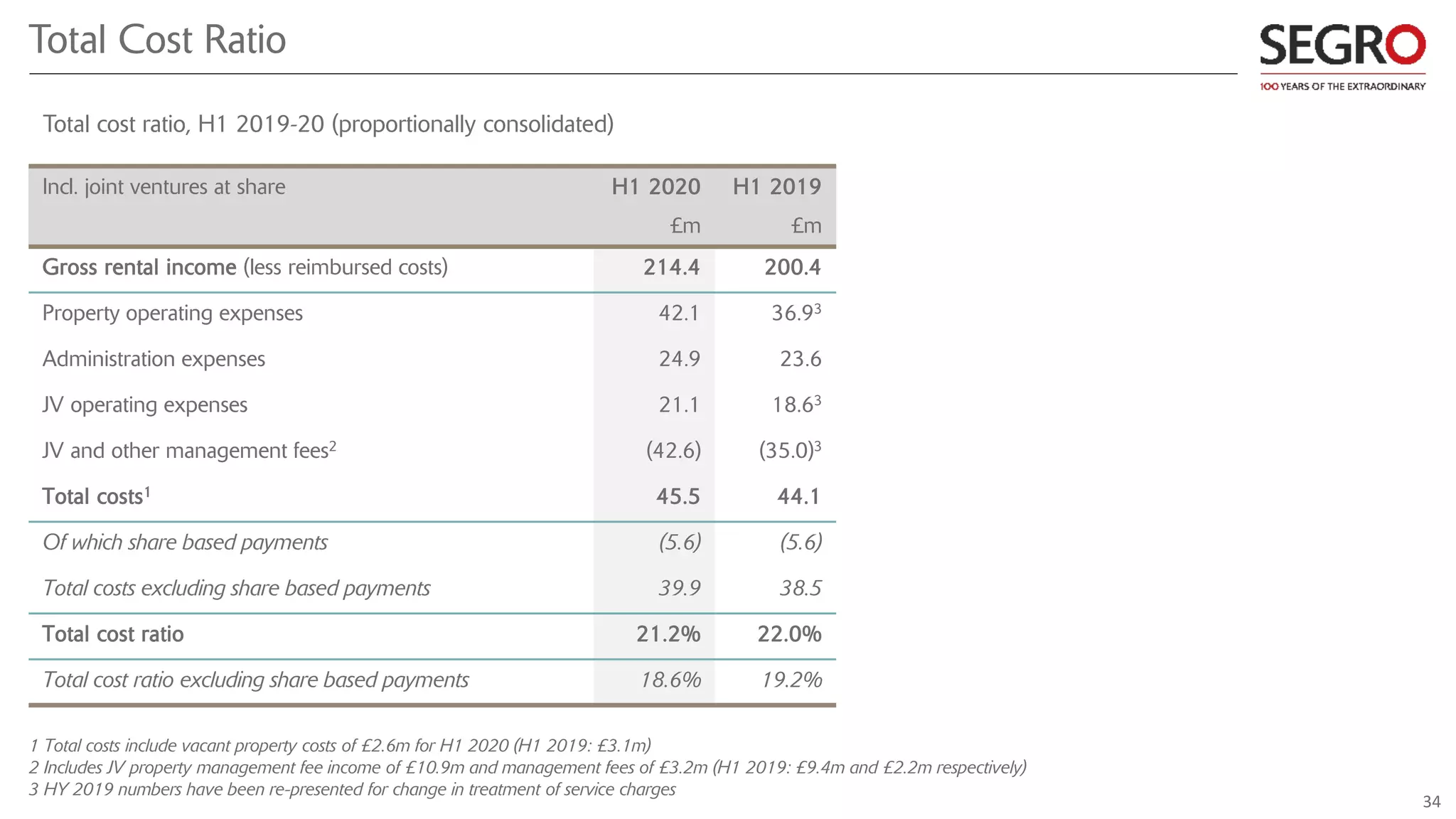 SEGRO plc 2020 Half Year Results | PPT