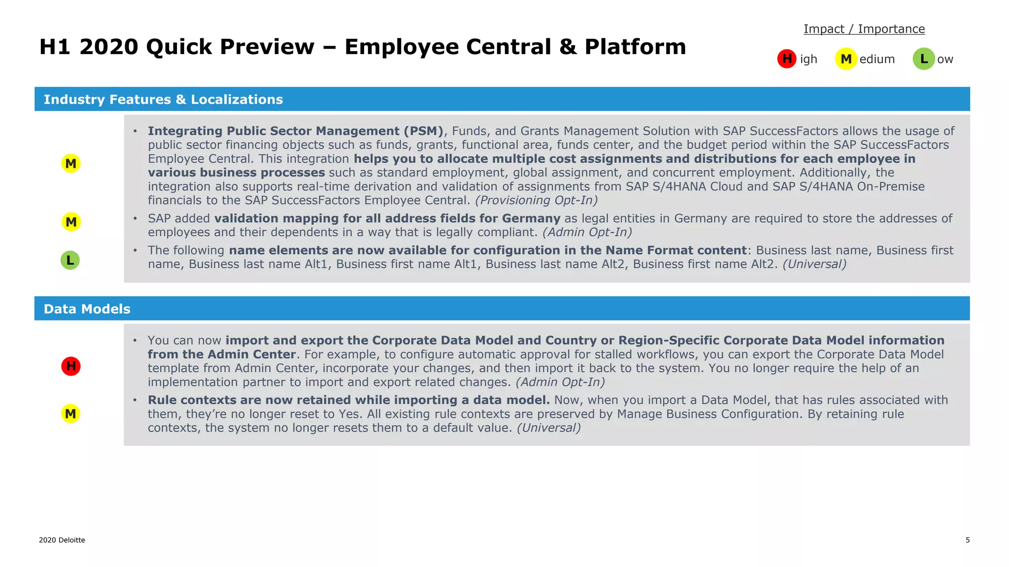 H1 2020 EC and Platform Quick Preview by Deloitte Germany | PPT