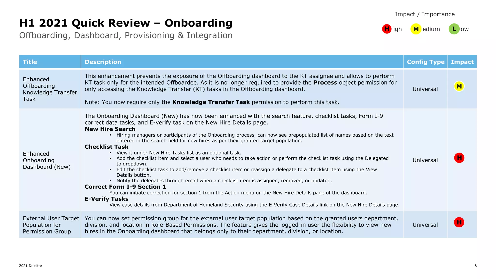 H1 2021 Onboarding-quick-review by deloitte germany | PPTX