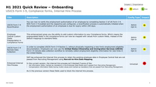 H1 2021 Onboarding-quick-review by deloitte germany | PPT