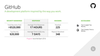 Top 20 Public Bug Bounty Programs | PDF | Internet | Computing