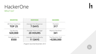 Top 20 Public Bug Bounty Programs | PDF | Internet | Computing