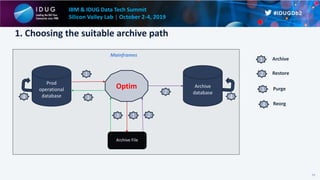 InfoSphere Optim archive for archive/purge of application data | PPT | Free Download