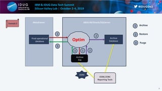 InfoSphere Optim archive for archive/purge of application data | PPTX