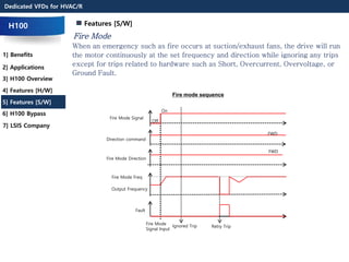 LSIS H100 Engineering Introduction | PPT