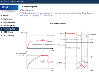 LSIS H100 Engineering Introduction | PPTX