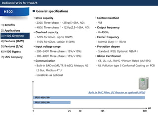 LSIS H100 Engineering Introduction | PPT