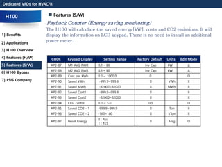 LSIS H100 Engineering Introduction | PPT