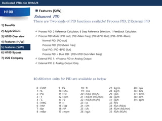 LSIS H100 Engineering Introduction | PPT