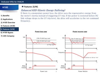 LSIS H100 Engineering Introduction | PPTX