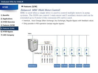 LSIS H100 Engineering Introduction | PPT