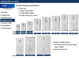 LSIS H100 Engineering Introduction | PPT