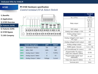 LSIS H100 Engineering Introduction | PPT