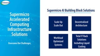 New Accelerated Compute Infrastructure Solutions from Supermicro | PPT