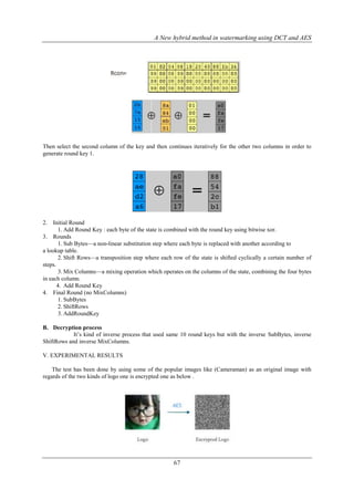A New hybrid method in watermarking using DCT and AES | PDF