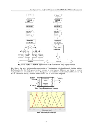 Development and Analysis of Fuzzy Control for MPPT Based Photovoltaic ...