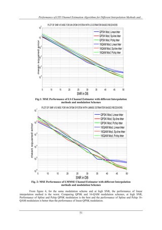 International Journal of Engineering Research and Development | PDF