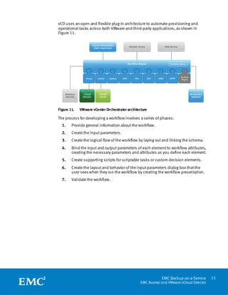 White Paper: EMC Backup-as-a-Service | PDF